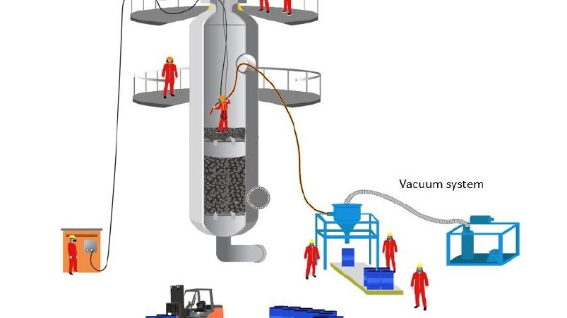 Loading and unloading of catalyst in reactors - Breathe Loading and unloading of catalyst in reactors - Breathe